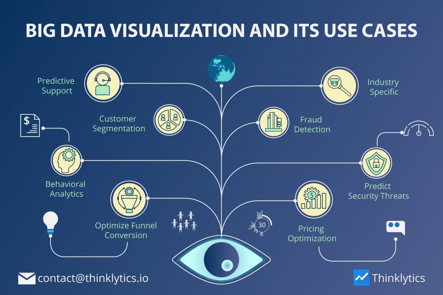 Big Data Visualization use cases prominent in 2021 | thinklytics