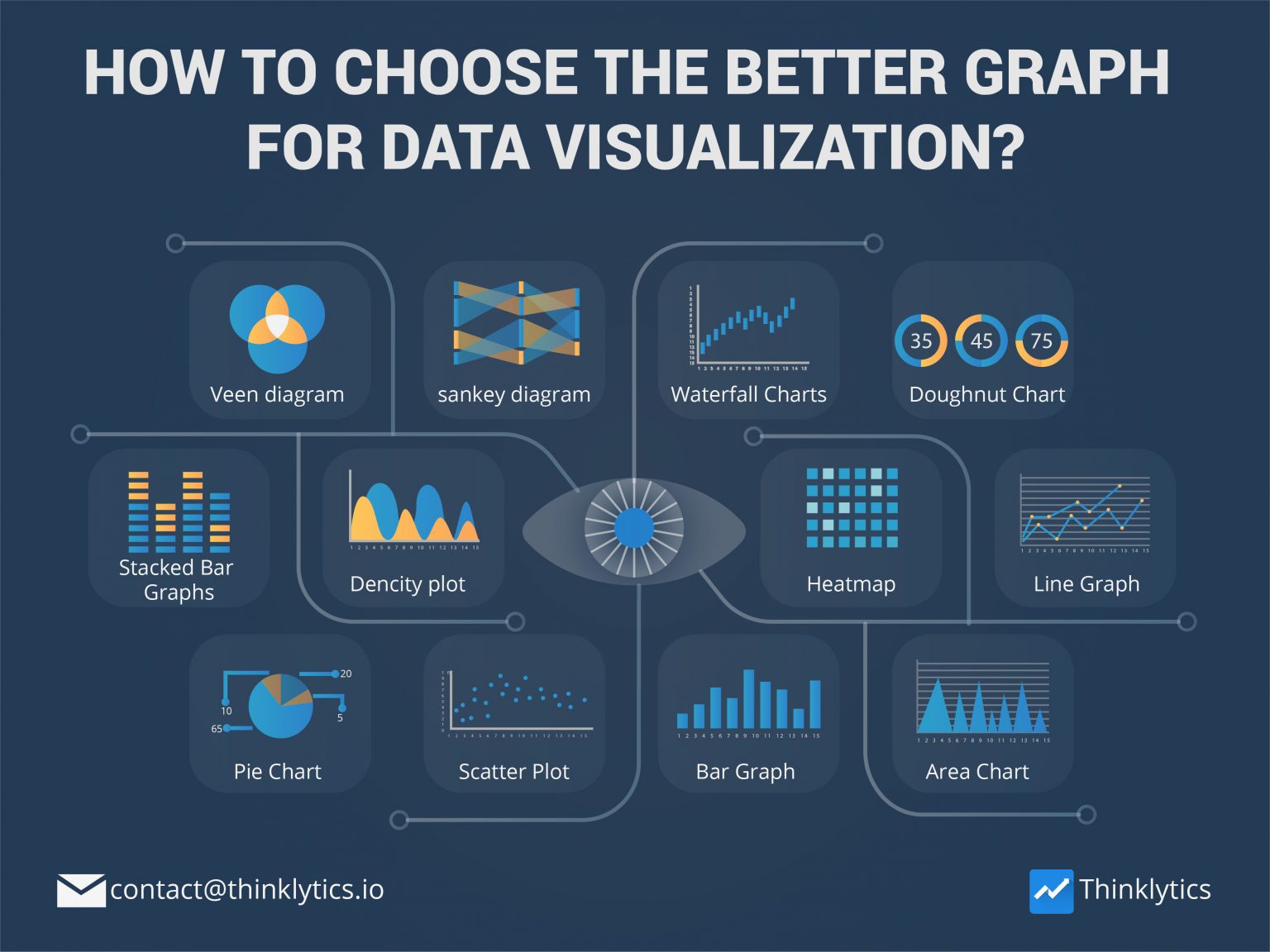 How to choose the Better Graph For Data Visualization? - thinklytics