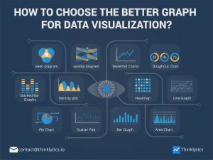 How to choose the Better Graph For Data Visualization? - thinklytics