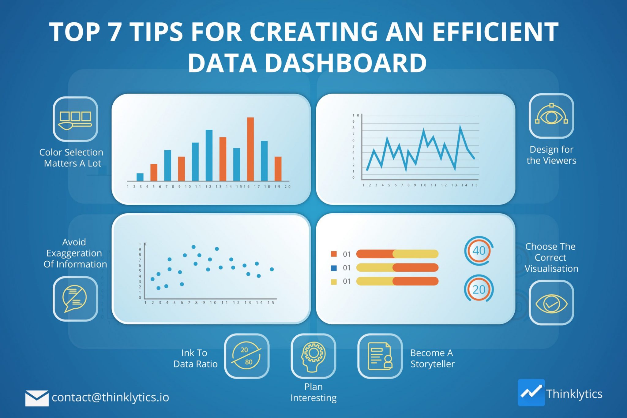 Top 7 tips for creating an Efficient Data Dashboard | thinklytics