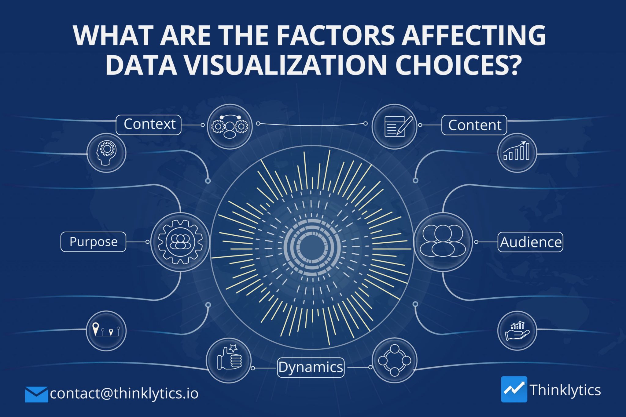 What are the factors affecting Data Visualization choices? - Thinklytics